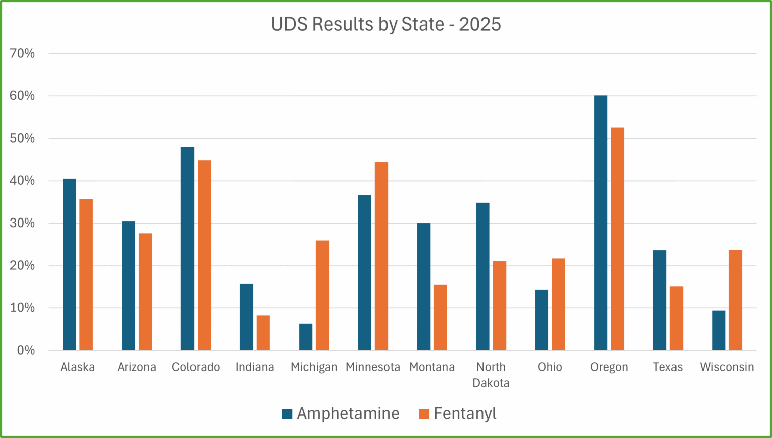 Urine Drug Screenings and Opioid Treatment Retention | Community ...